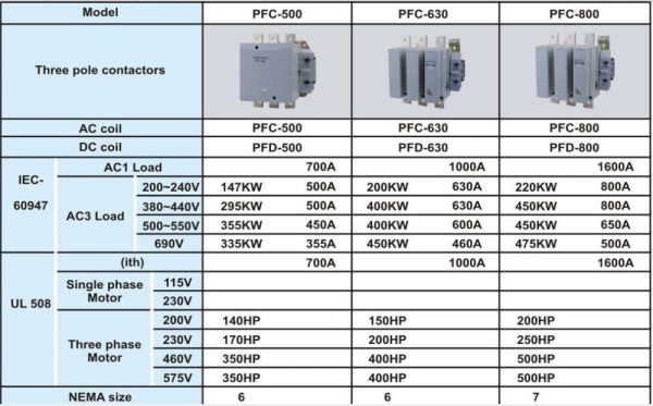 کنتاکتور 150 آمپر پارس فانال مدل PFC-150 - آذر نیرو